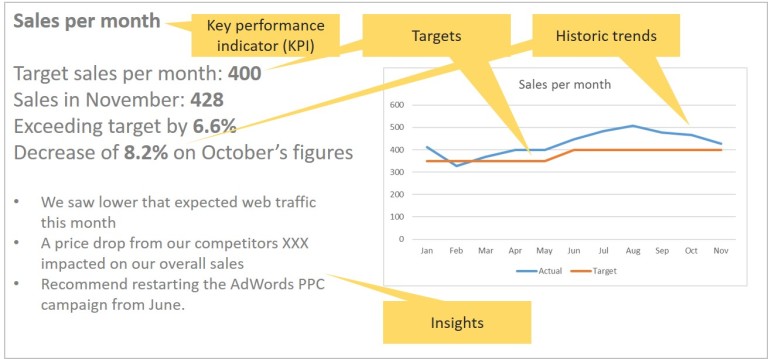 The Beginner’s Guide to Creating Effective Business Reports — SitePoint