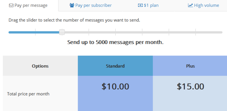 Open Source Email Marketing with phpList — SitePoint