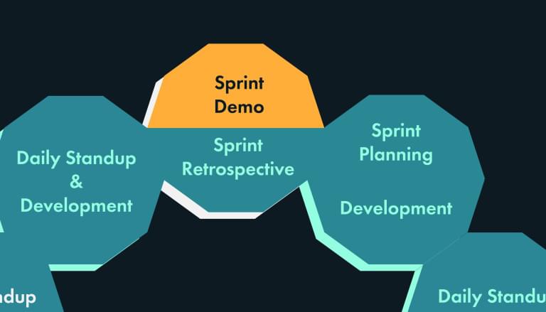Scrum Rituals: Sprint Demo — SitePoint