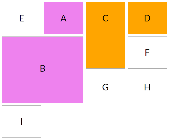 A Guide To The Auto Placement Algorithm In CSS Grid Quick 