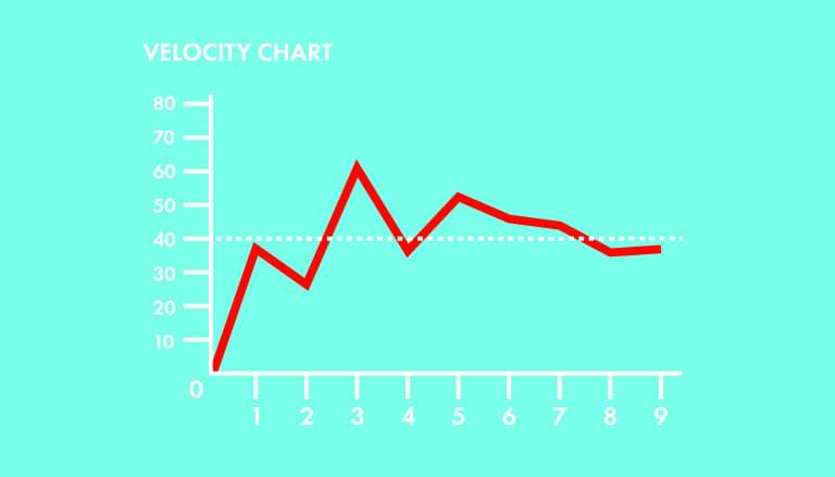 Scrum Artifacts: Velocity and Burndown Charts — SitePoint