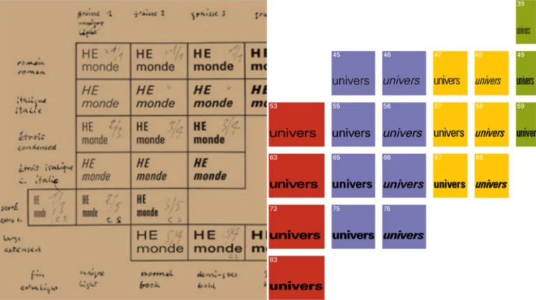 Digital Fonts: A Condensed History - SitePoint