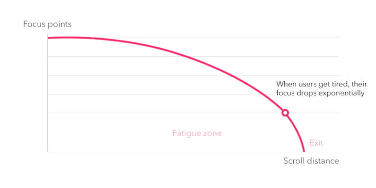 The UX of Zombie Scrolling (and How to Cure it) - SitePoint