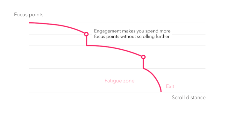 The UX of Zombie Scrolling (and How to Cure it) - SitePoint