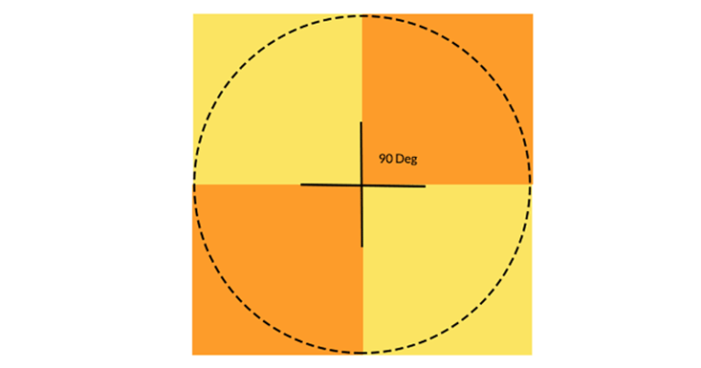 How to Create CSS Conic Gradients for Pie Charts and More — SitePoint