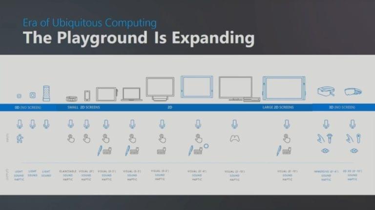 Introducing Microsoft's Fluent Design System — SitePoint
