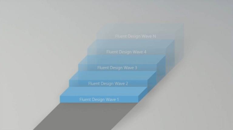 Introducing Microsoft's Fluent Design System — SitePoint