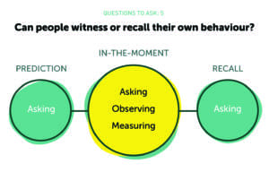 Understanding the Core Concepts of User Research — SitePoint