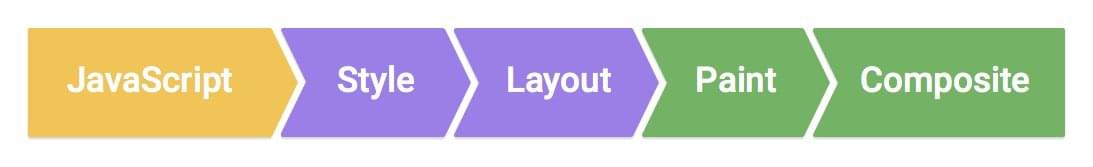 Optimizing CSS: ID Selectors and Other Myths — SitePoint