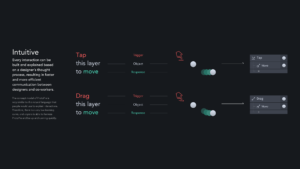 ProtoPie, a prototyping tool that's powerful and easy to use