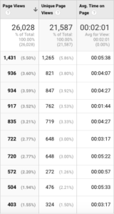 A Designer's Guide to KPIs and Vanity Metrics — SitePoint