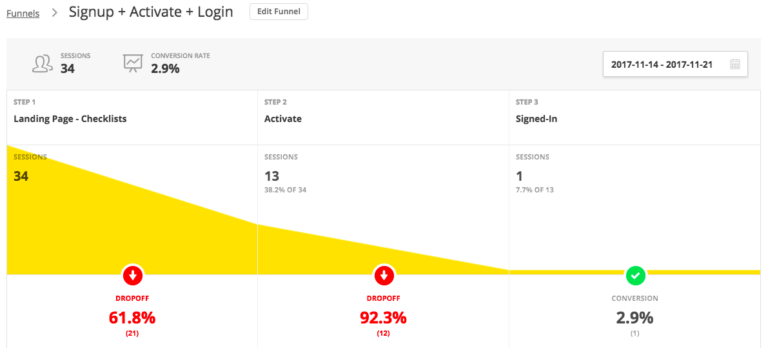 A Designer's Guide to KPIs and Vanity Metrics — SitePoint