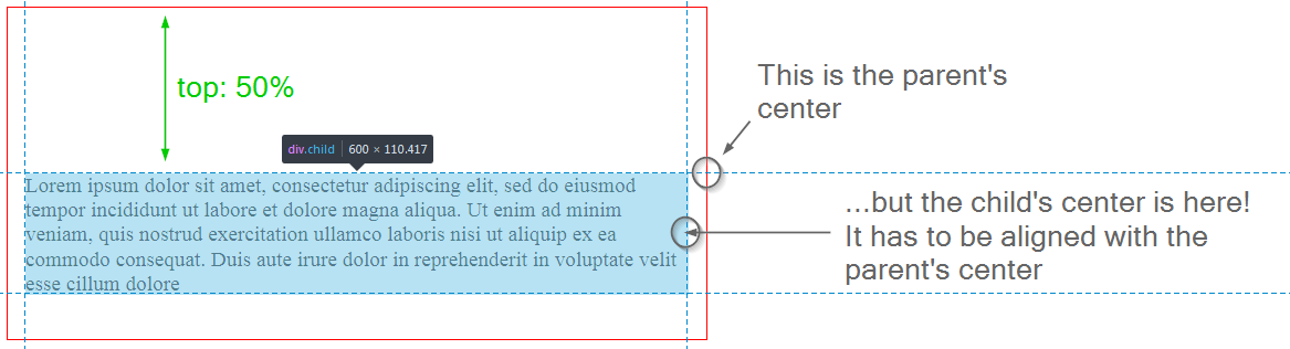 Using Css Transforms In The Real World — Sitepoint