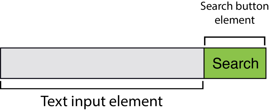 Css Architecture Block Element Modifier Bem And Atomic Css — Sitepoint