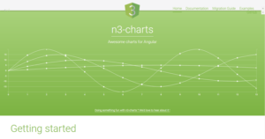 15 JavaScript Libraries for Creating Beautiful Charts — SitePoint