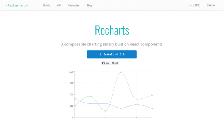 15 JavaScript Libraries for Creating Beautiful Charts — SitePoint