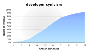 How to Create Printer-friendly Pages with CSS — SitePoint