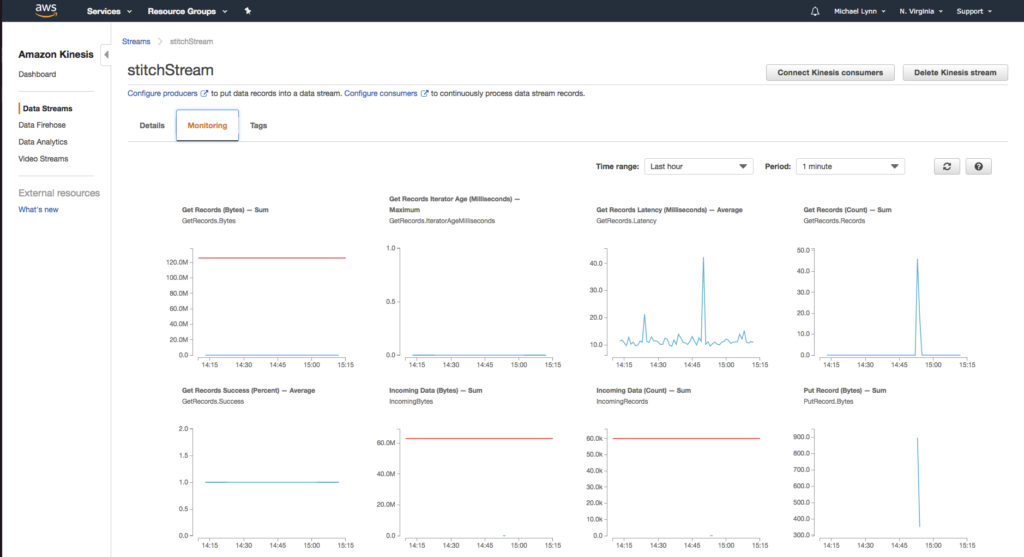 Integrating MongoDB and Amazon Kinesis for Intelligent, Durable Streams ...