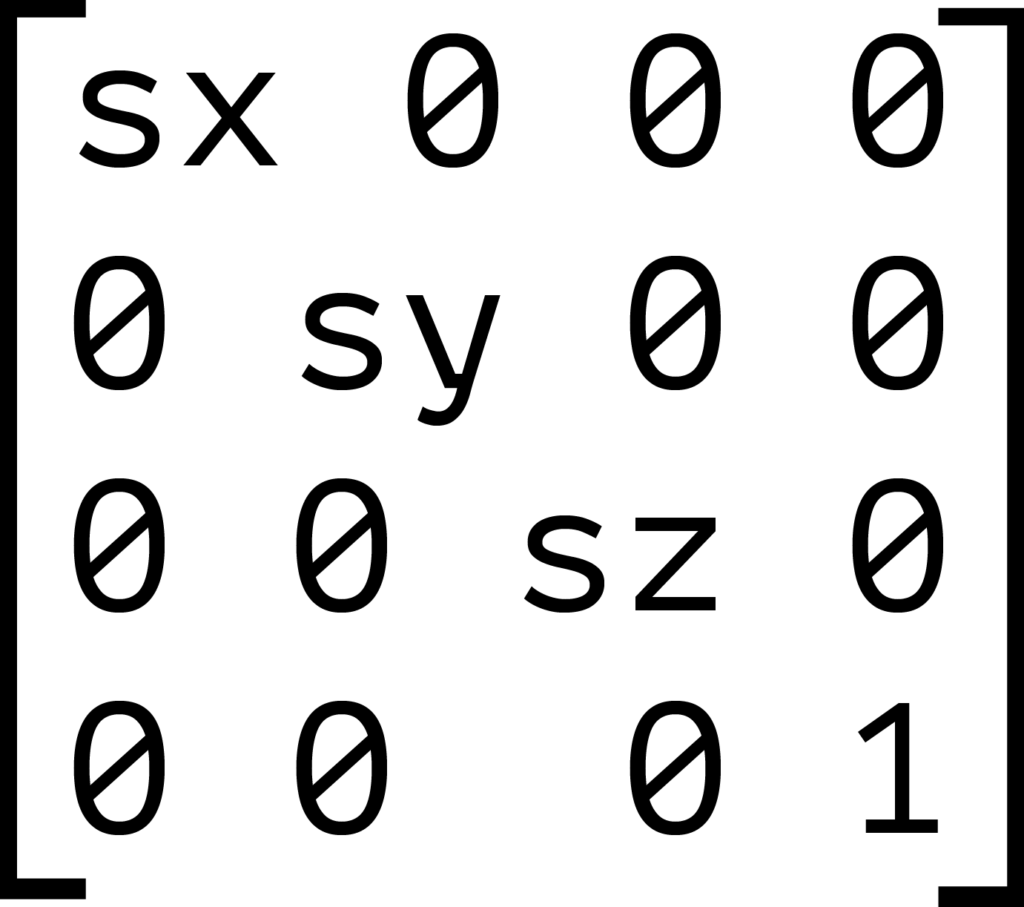 How To Use 2d Transformation Functions In Css — Sitepoint 