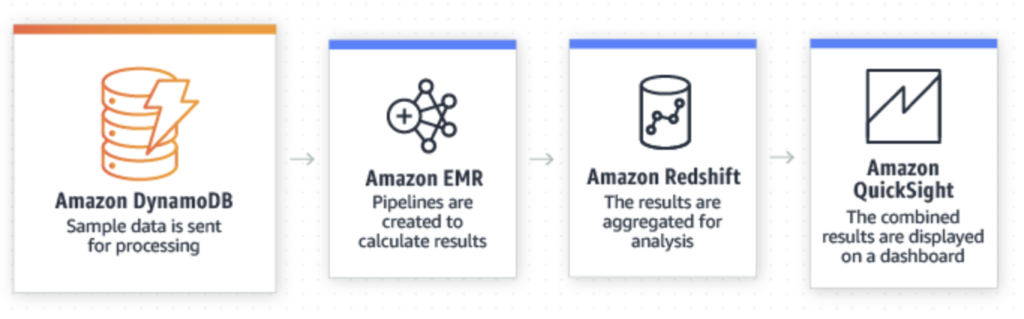 Non-relational Databases and Supporting Mixed Workloads - SitePoint
