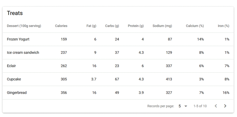 Introduction to Vue.js and the Quasar Framework — SitePoint