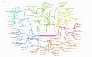 The 9 Best Mind Mapping Tools for Designers — SitePoint