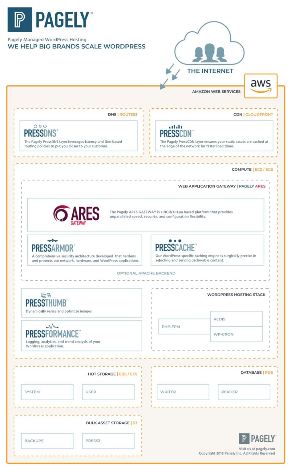 The Best Web Hosting Providers For Your Needs — SitePoint