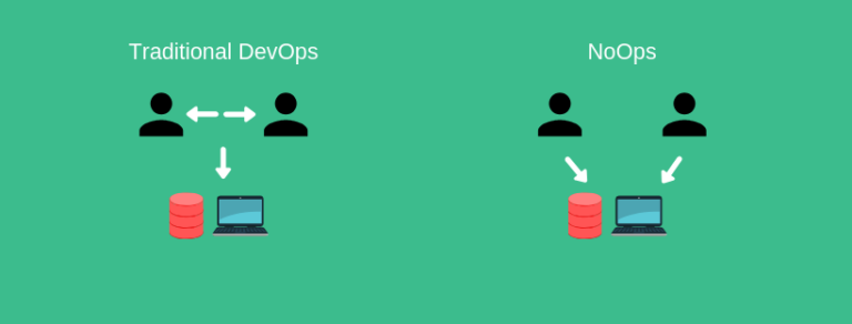What Every Dev Company Needs to Know about NoOps Development — SitePoint