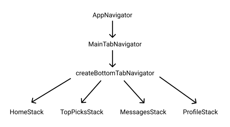 Cloning Tinder Using React Native Elements and Expo — SitePoint