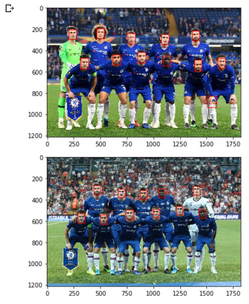 Face Detection and Recognition with Keras — SitePoint