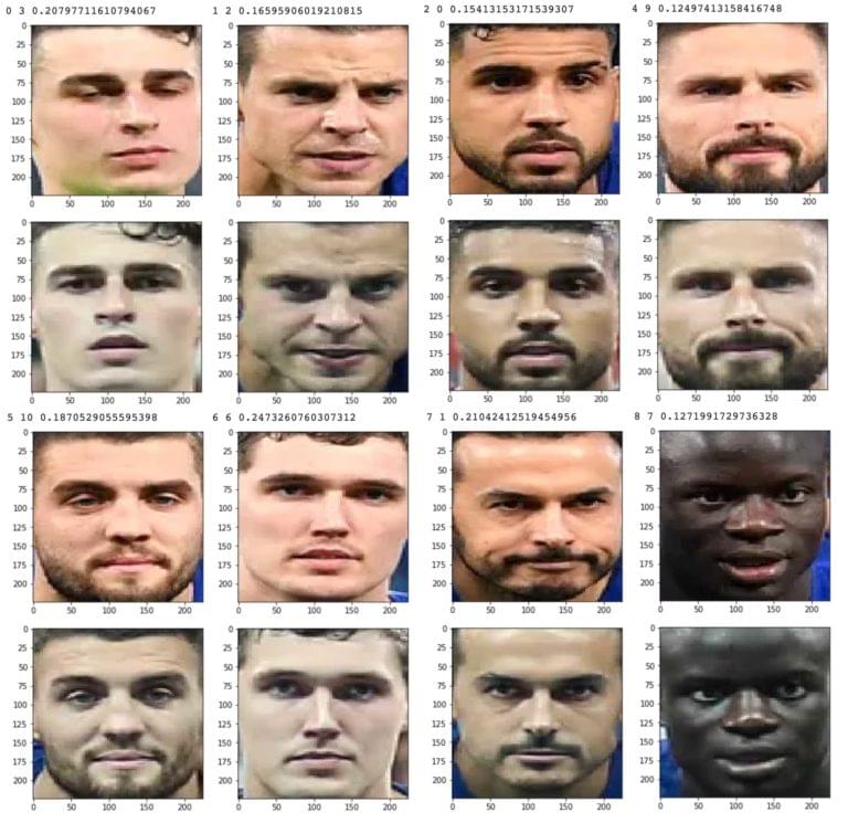 Face Detection and Recognition with Keras — SitePoint