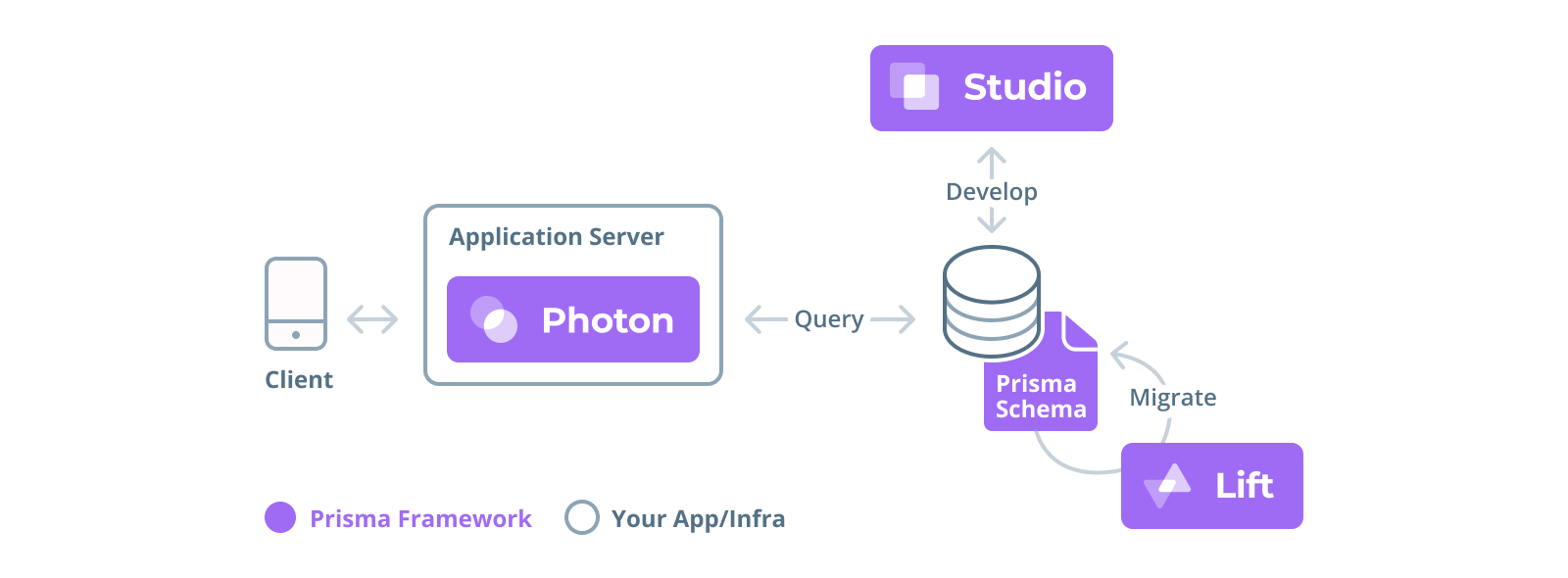 Building a Habit Tracker with Prisma 2, Chakra UI, and React — SitePoint