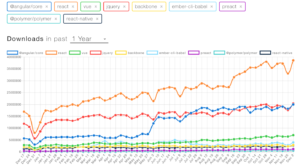 The Evolution of JavaScript Tooling: A Modern Developer’s Guide — SitePoint
