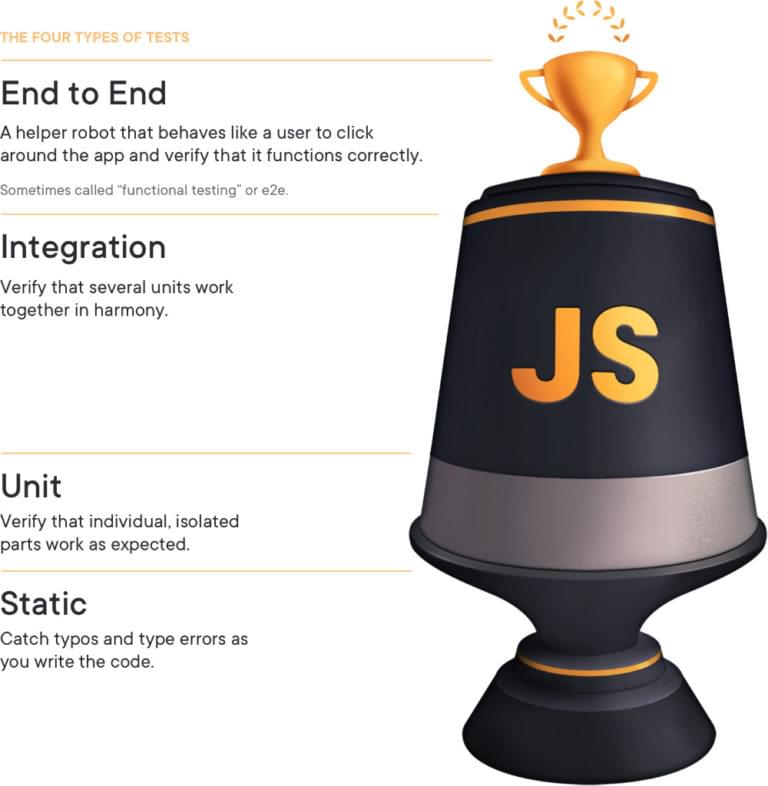 Learn End-to-end Testing with Puppeteer — SitePoint