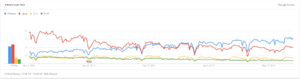 Trends in Python: What's Hot in the Hottest Language Today — SitePoint