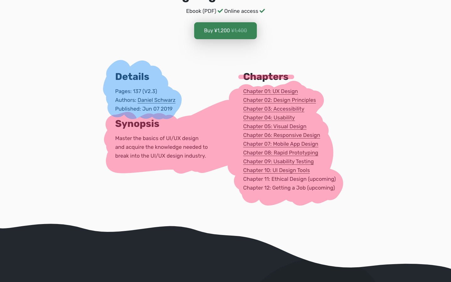 How to Design for Screen Readers with Adobe XD CC — SitePoint