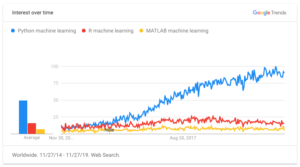How to Get Involved in the Booming Python Job Market — SitePoint