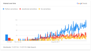 How to Get Involved in the Booming Python Job Market — SitePoint