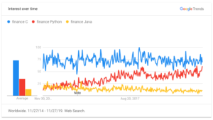 How to Get Involved in the Booming Python Job Market — SitePoint