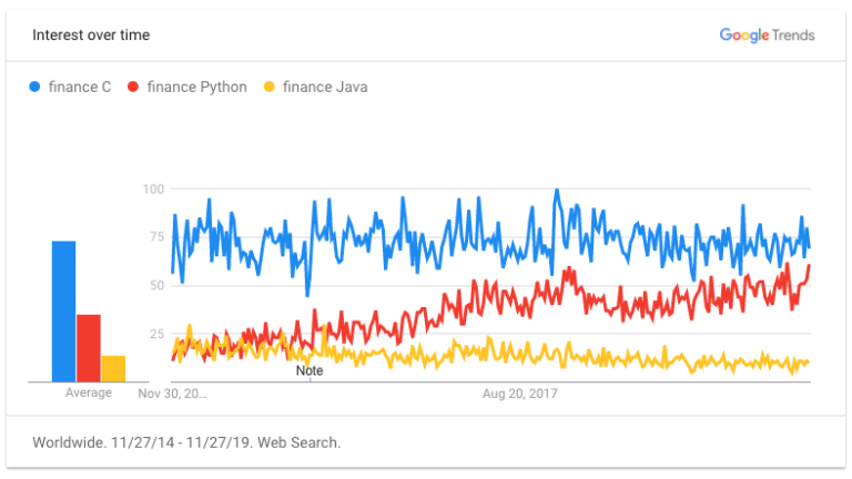 How to Get Involved in the Booming Python Job Market — SitePoint