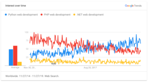 How to Get Involved in the Booming Python Job Market — SitePoint