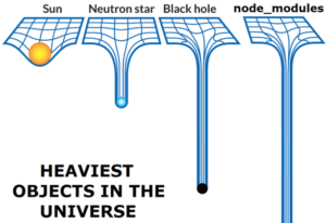 Deno Modules: Usage, Best Practices & Node Module Imports