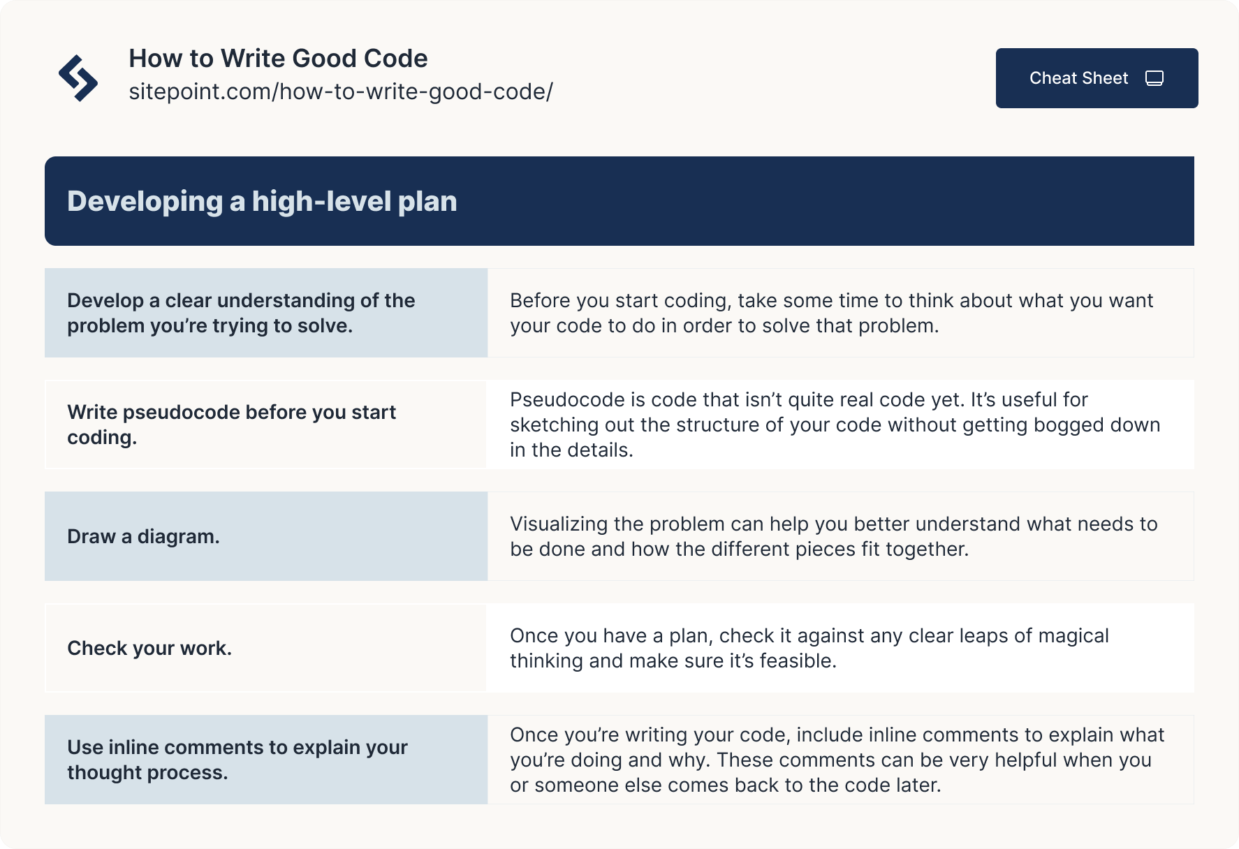 How To Write Good Code In 2023