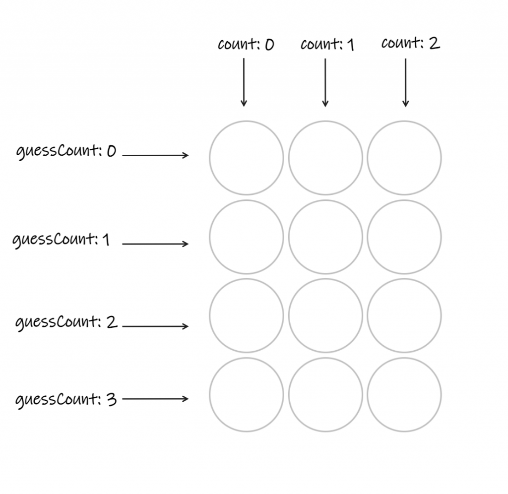 Build Your Own Wordle For Numbers: Numble — SitePoint