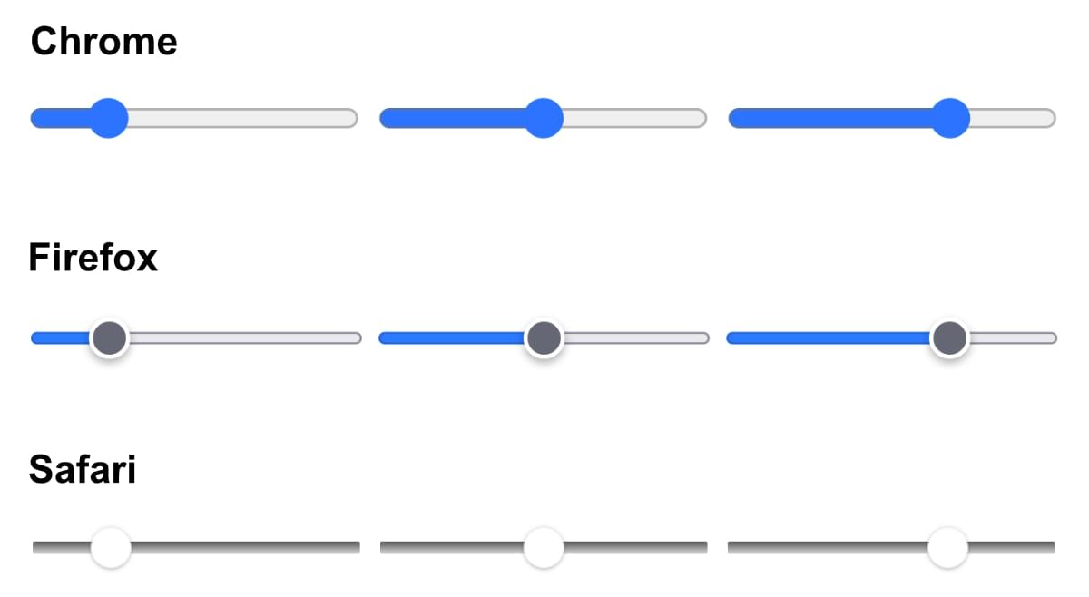 How To Create A Custom Range Slider Using CSS SitePoint Digital 