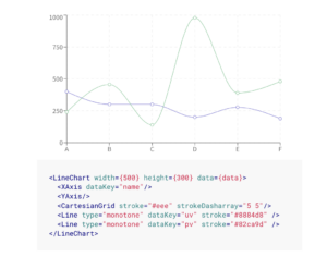 The Best React Chart Libraries for Data Visualization in 2024