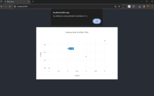 Crafting Interactive Scatter Plots with Plotly — SitePoint