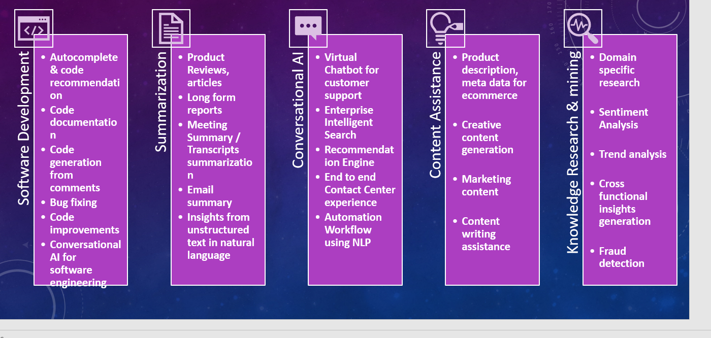 A Deep Dive into Building Enterprise grade Generative AI Solutions ...