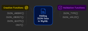 How to Use JSON Data Fields in MySQL Databases — SitePoint