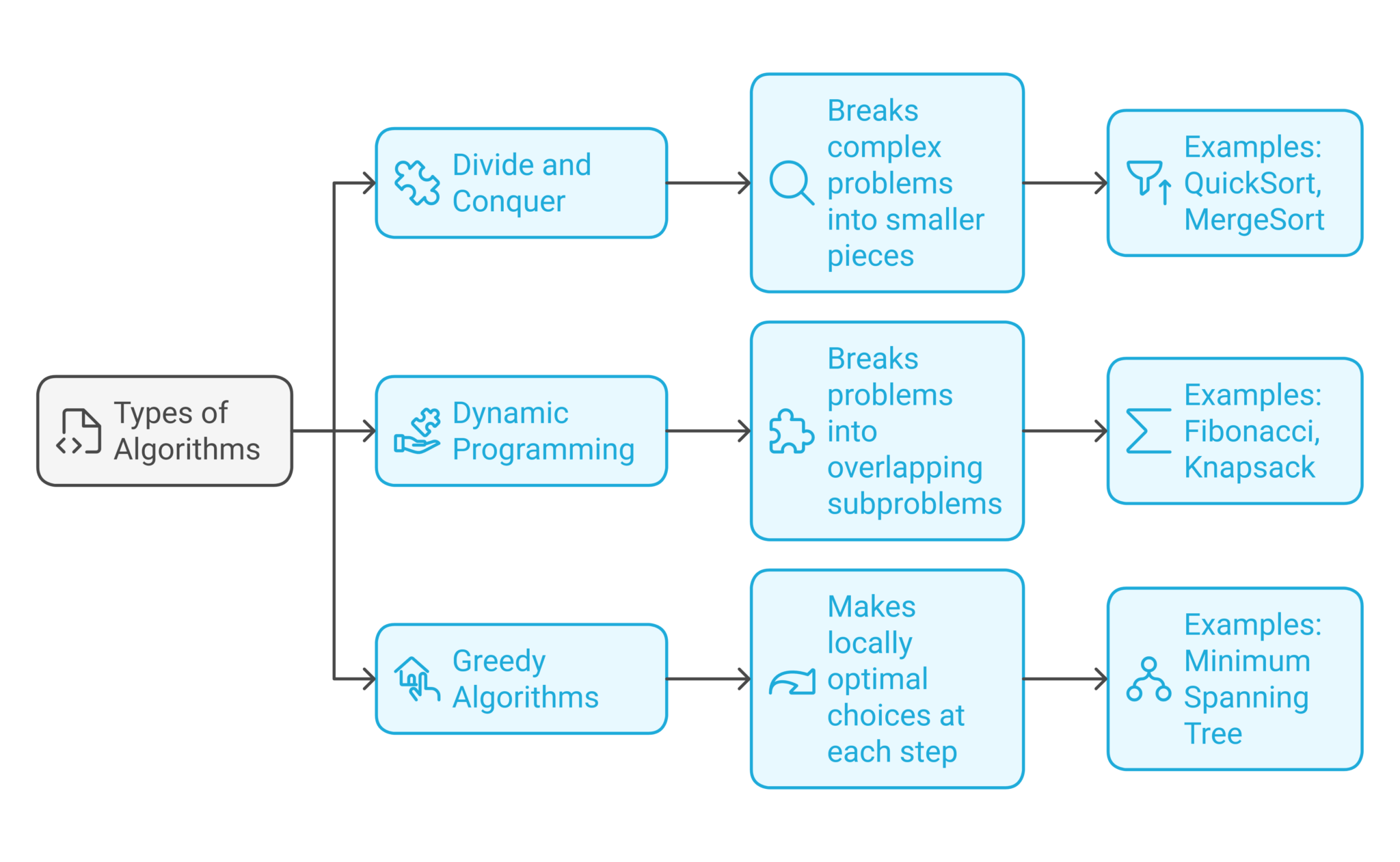 Learn Data Structures And Algorithms Complete Tutorial Sitepoint 9299